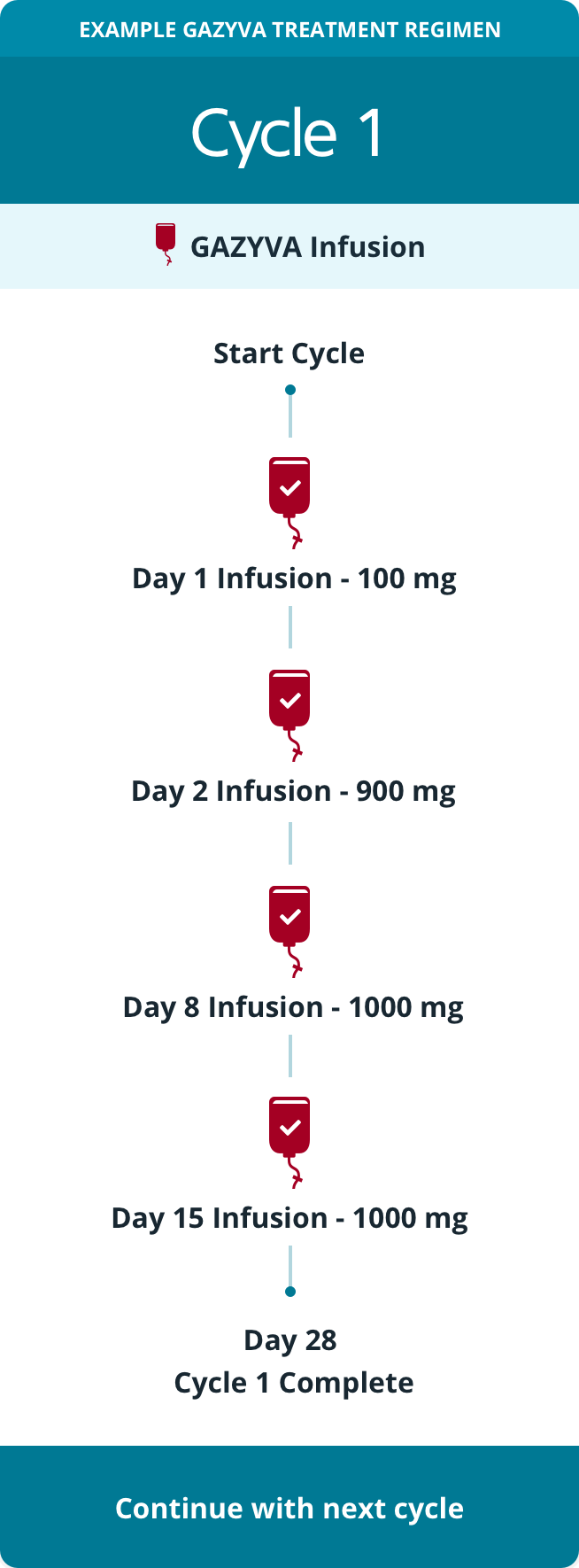 GAZYVA® (obinutuzumab) Dosing Schedule | First-Line CLL