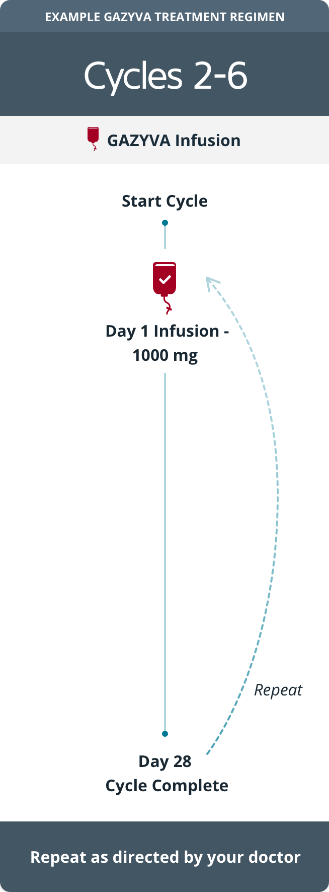GAZYVA® (obinutuzumab) Dosing Schedule | First-Line CLL