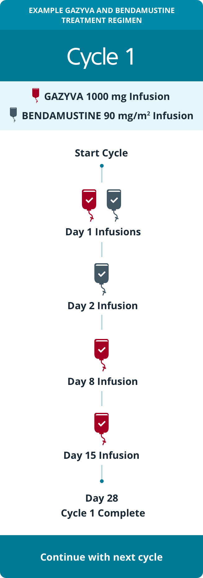 GAZYVA® (obinutuzumab) Dosing and Admin | R/R Follicular Lymphoma