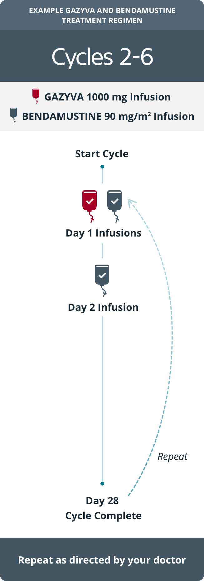 GAZYVA® (obinutuzumab) Dosing and Admin | R/R Follicular Lymphoma